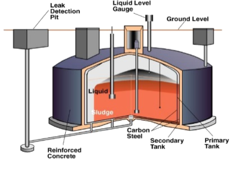 double-shell - Hanford Vapors