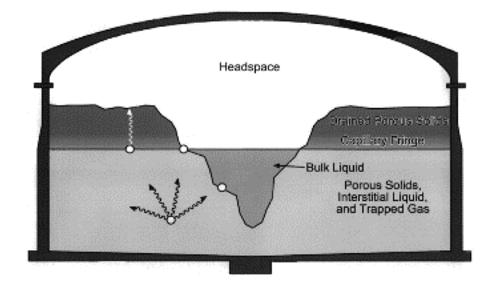 single-shell-expanded - Hanford Vapors